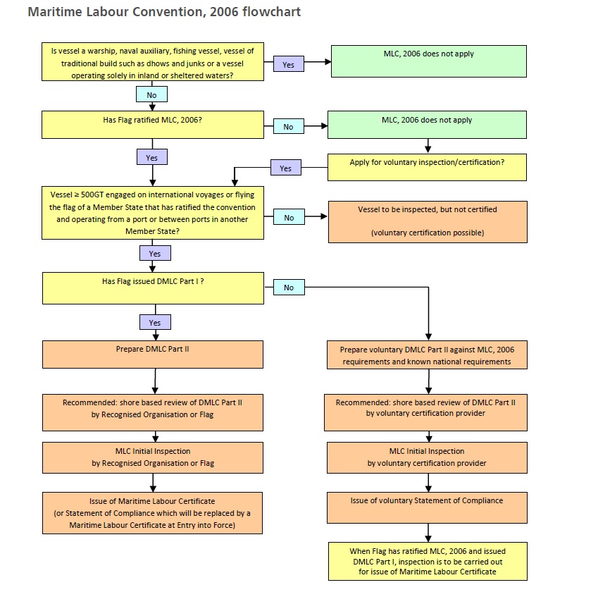 How To Mlc 2006 Implementation Mlc 2006 Generator